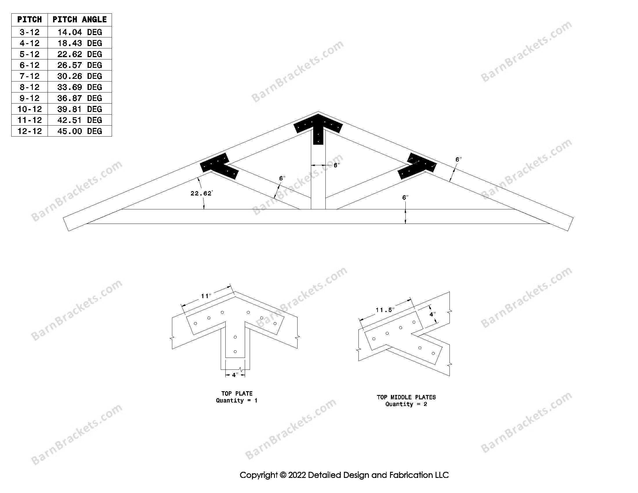 JR Boyce – BarnBrackets.com